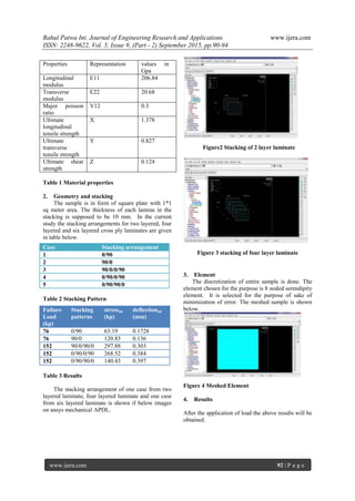 Analysis of Cross-ply Laminate composite under UD load based on CLPT by Ansys APDL | PDF