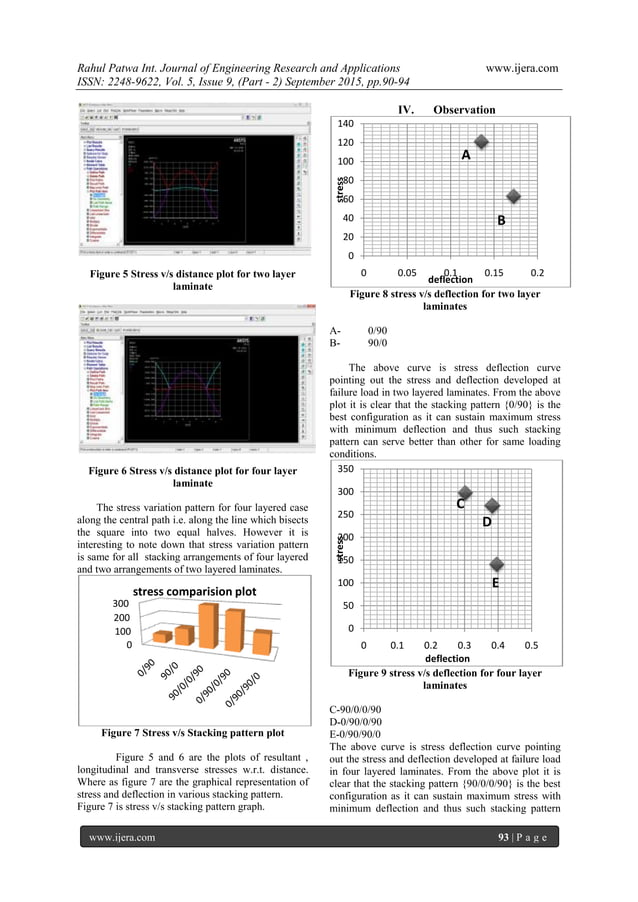 Analysis of Cross-ply Laminate composite under UD load based on CLPT by Ansys APDL | PDF