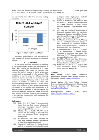 Analysis of Cross-ply Laminate composite under UD load based on CLPT by ...