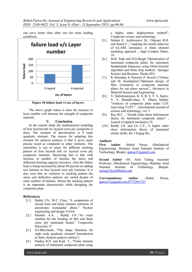 Analysis of Cross-ply Laminate composite under UD load based on CLPT by ...