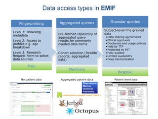 EMIF project | PPT