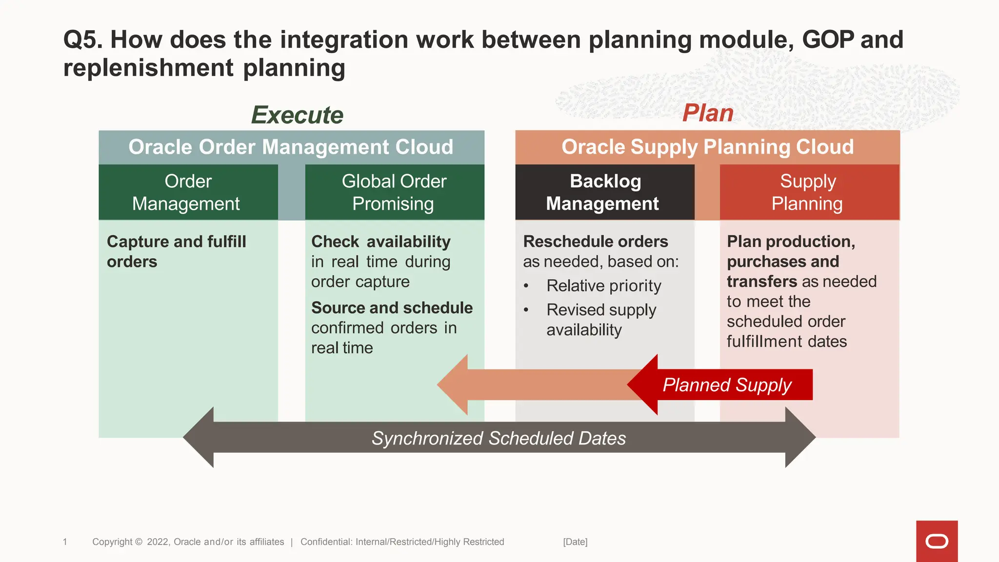 planning cloud integration documents with | PPTX