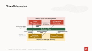 planning cloud integration documents with | PPTX