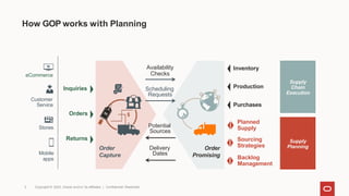 planning cloud integration documents with | PPTX