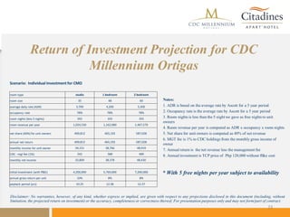 Citadines Millennium Ortigas Presentation | PDF