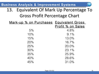 Setting retail prices | PPT