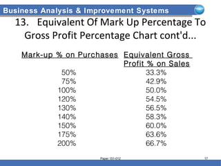 Setting retail prices | PPT