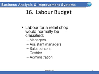 Setting retail prices | PPT