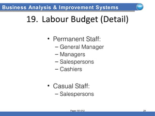 Setting retail prices | PPT