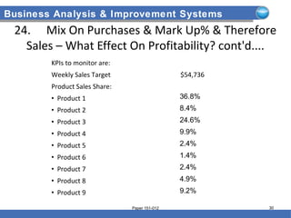 Setting retail prices | PPT