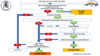Prehospital ECPR - Lamhaut | PPTX
