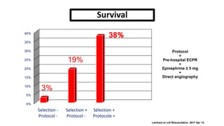 Prehospital ECPR - Lamhaut | PPTX