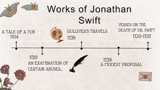 Jonathan_Swift_and_Gullivers_Travels.pptx