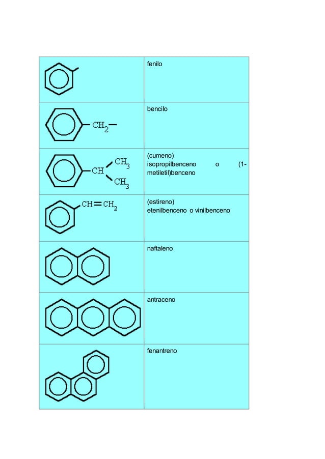 HIDROCARBUROS AROMATICOS