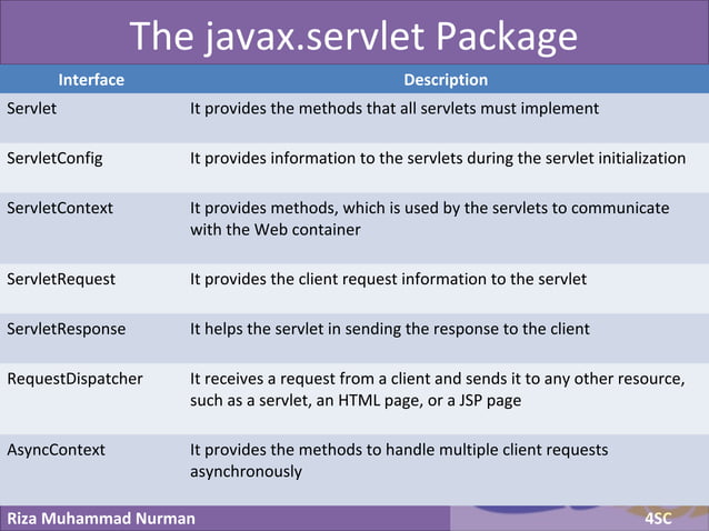 Exploring the Java Servlet Technology | PPT