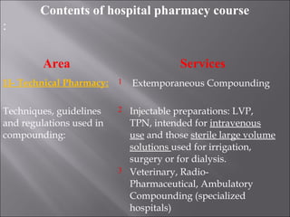 Hospital pharmacy slides. | PPT