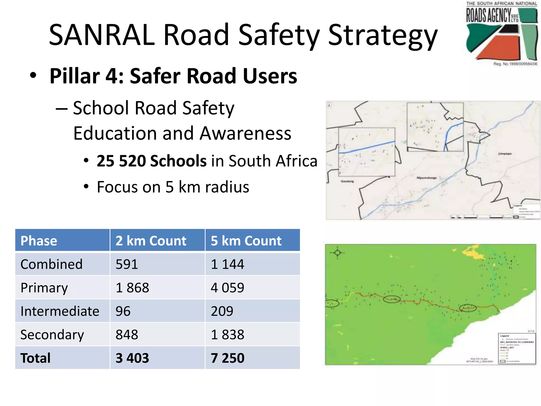 Current status of road safety audits | PPTX