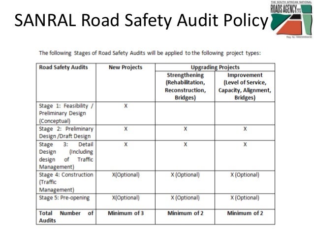Current Status Of Road Safety Audits current-status-of-road-safety-audits