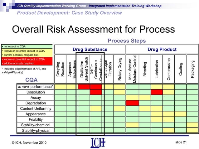Q8, Q9, Q10 - Product Development Case Study Overview.ppt