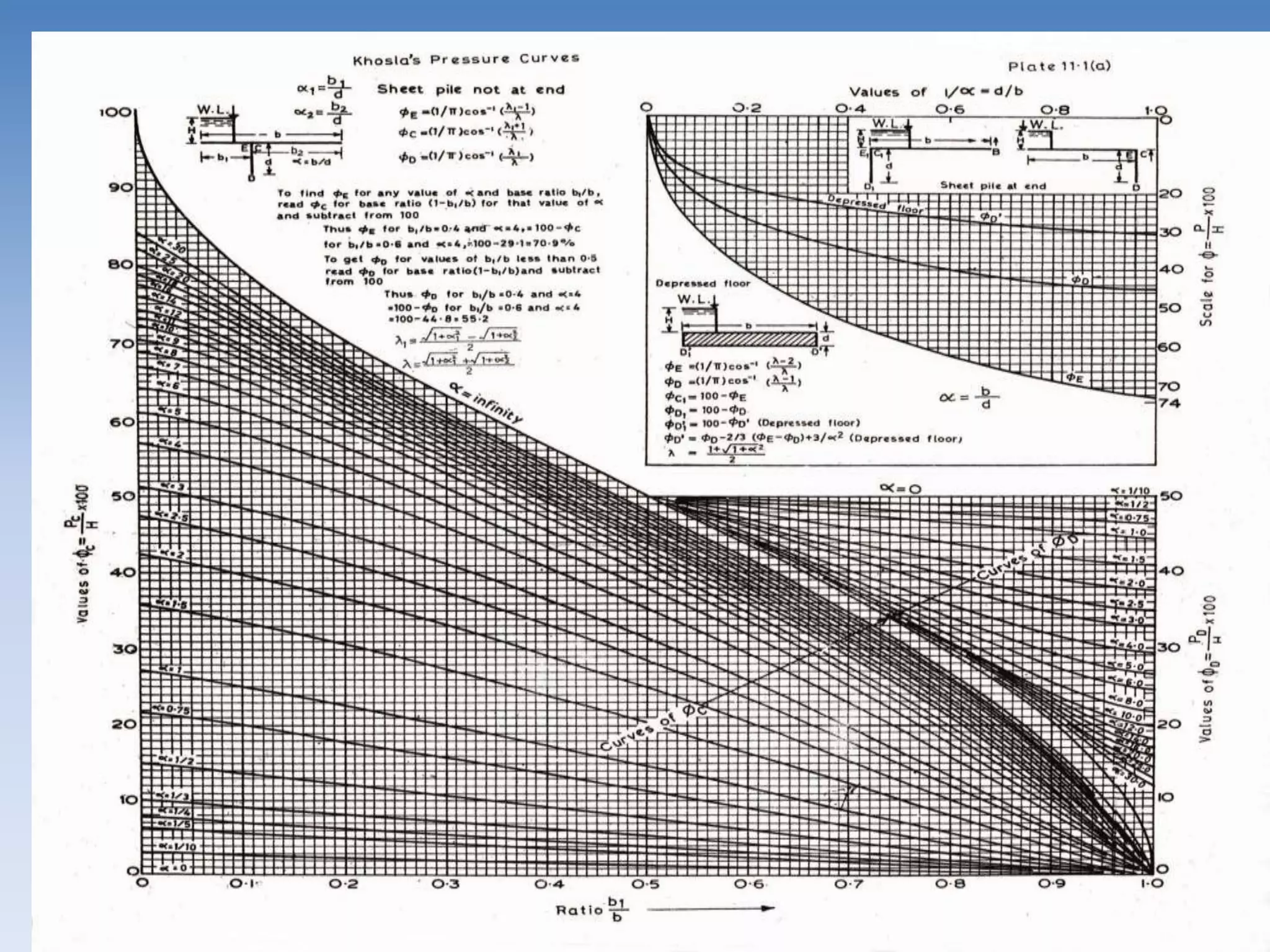 Theory for impervious floor | PPTX