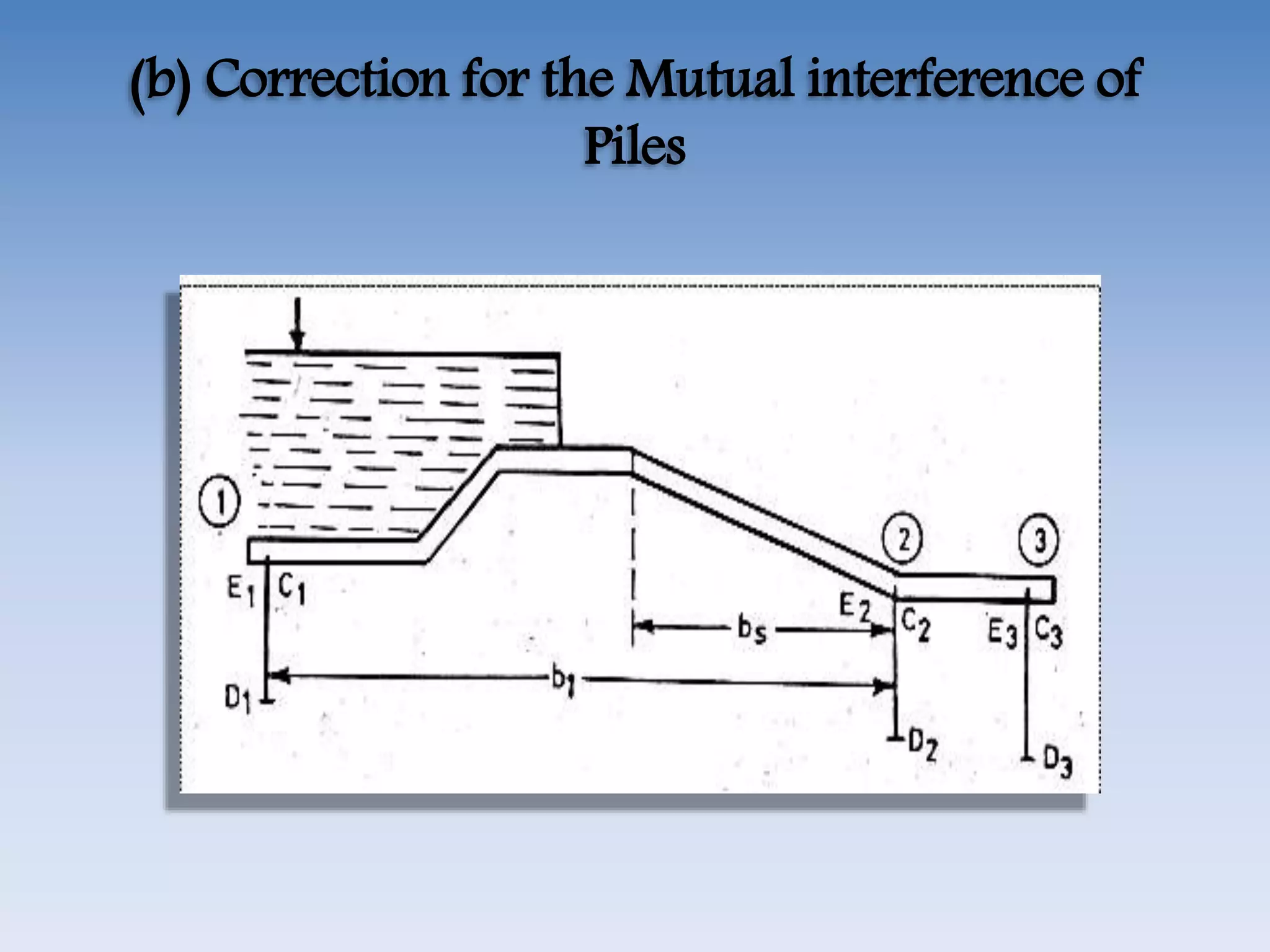Theory for impervious floor | PPTX | Geography | Science
