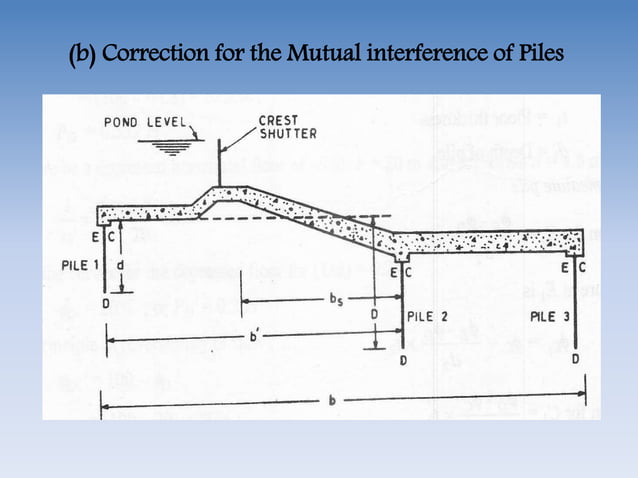 Theory for impervious floor | PPTX | Geography | Science