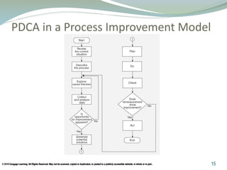 KPMG process improvement and six sigma.pdf