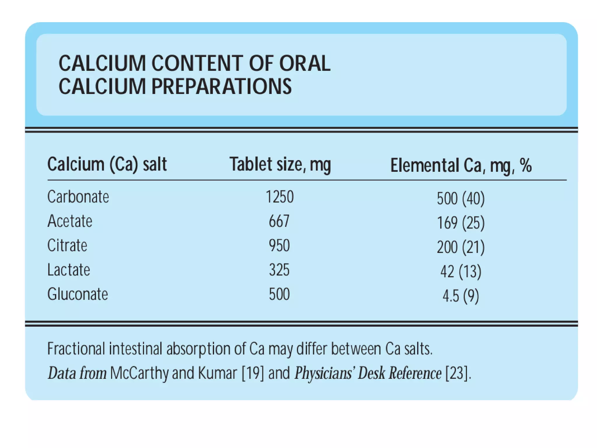 Calcium metabolism and parathyroid disorders | PPTX