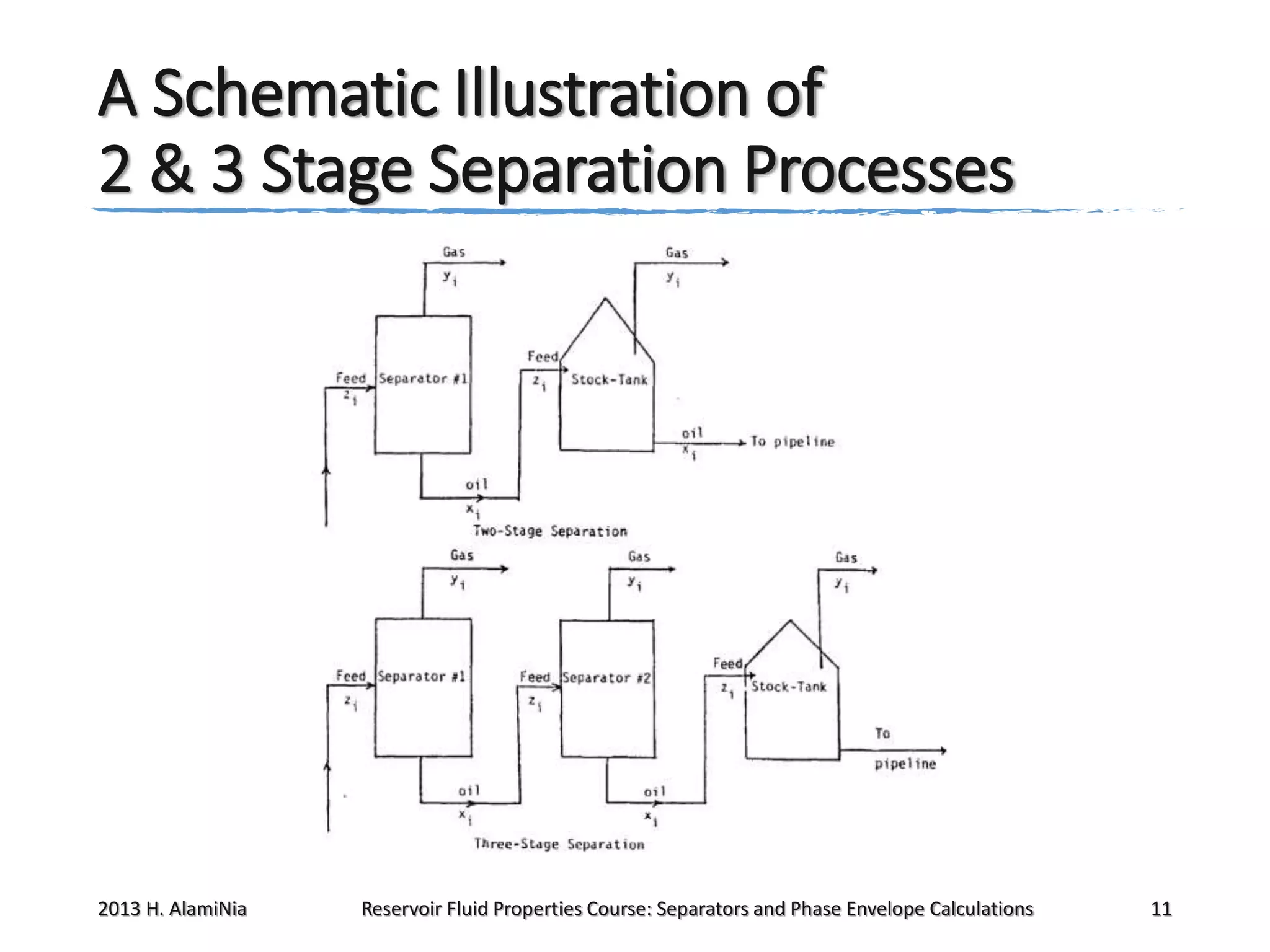 Q913 rfp w3 lec 12, Separators and Phase envelope calculations | PDF