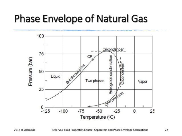 Q913 rfp w3 lec 12, Separators and Phase envelope calculations | PPT