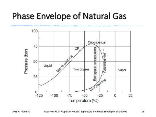 Q913 rfp w3 lec 12, Separators and Phase envelope calculations