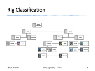 Q921 de1 lec 2 v1 | PDF