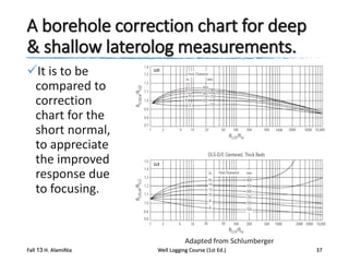 Q921 log lec7 v1 | PDF