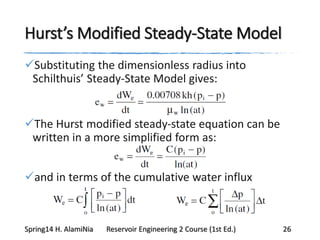 Steady State Model