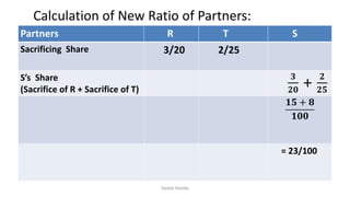 Q9 Admission of a Partner; TS Grewals' | PPTX