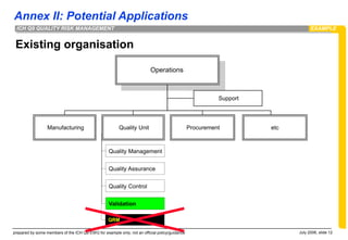 Q9_Applications_-_overall_notes.ppt | Business | Business and Finance