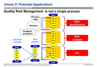 Q9_Applications_-_overall_notes.ppt | Business | Business and Finance