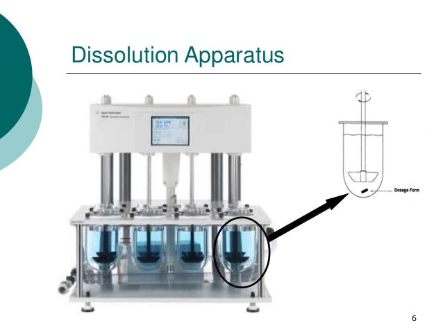 Dissolution and drug release testing