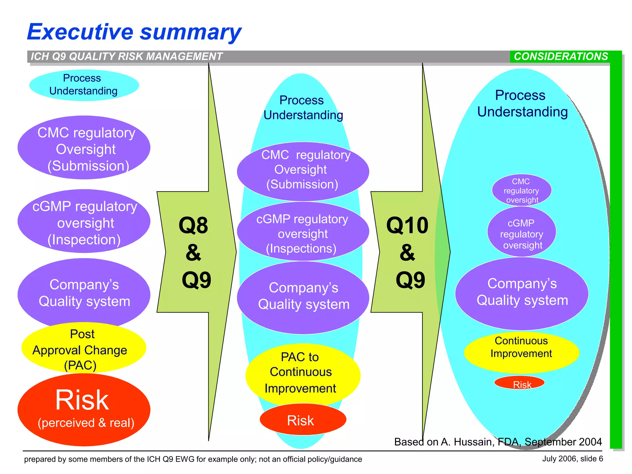 Q9_Executive_Summary.ppt