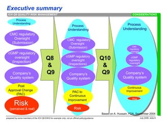 Q9_Executive_Summary.ppt