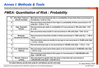 Q9_Failure_Mode_Effects_A.ppt | Recalls | Consumer Issues