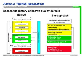 Q9_Integrated_Quality_Management........ | PPT