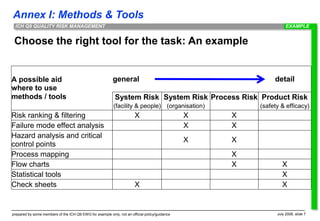 Q9_Tools_-_overall_notes.ppt