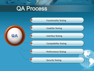 Quality Assurance in Web Applications | PPTX