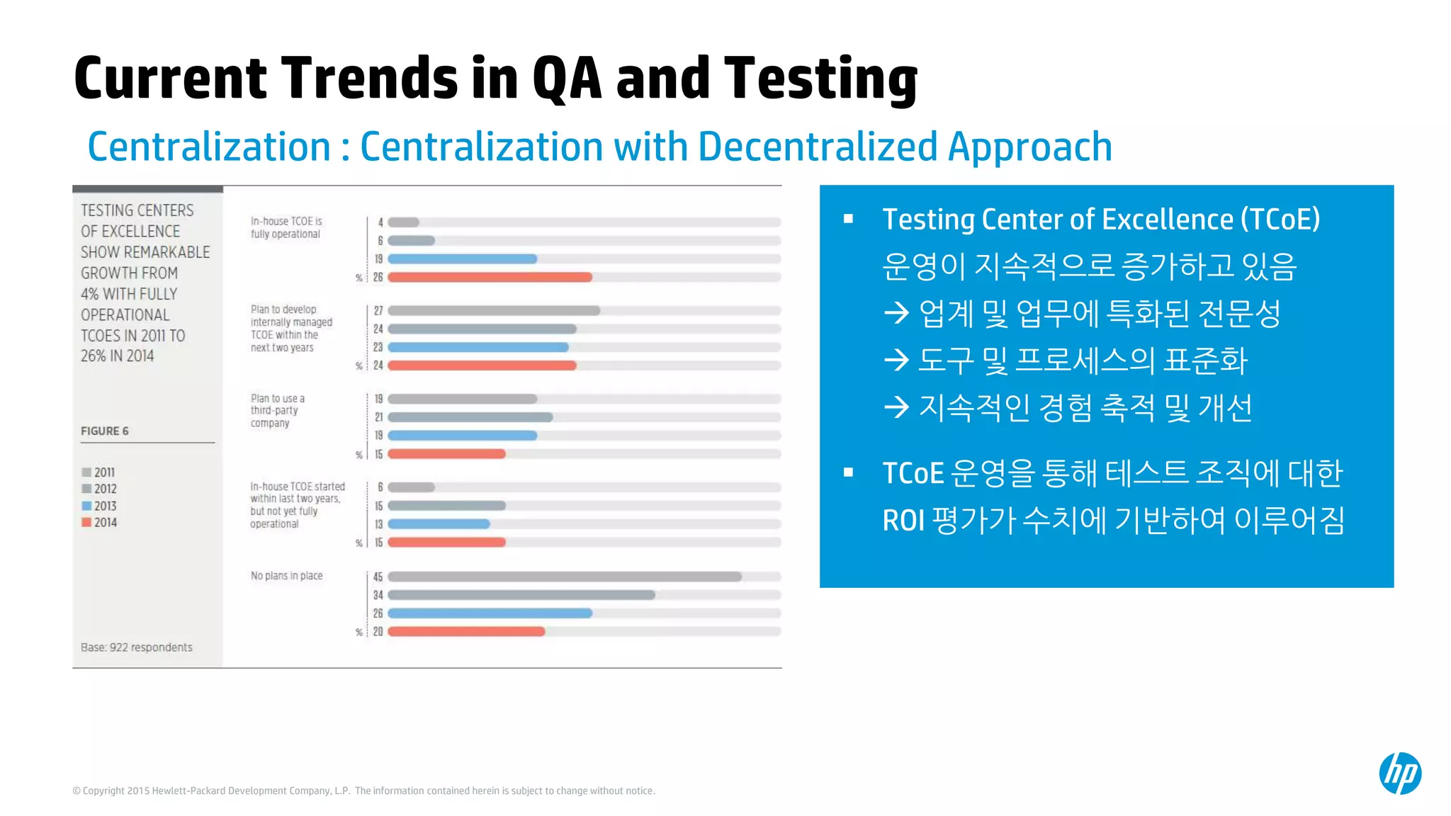 소프트웨어 Qa 및 테스팅 트렌드 Ppt