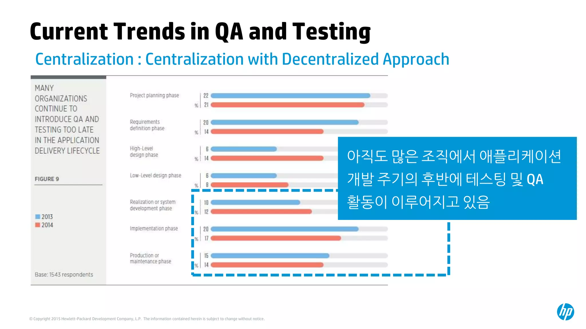소프트웨어 Qa 및 테스팅 트렌드 Ppt