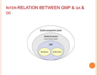 Quality Assurance and Quality Management Concepts | PPTX