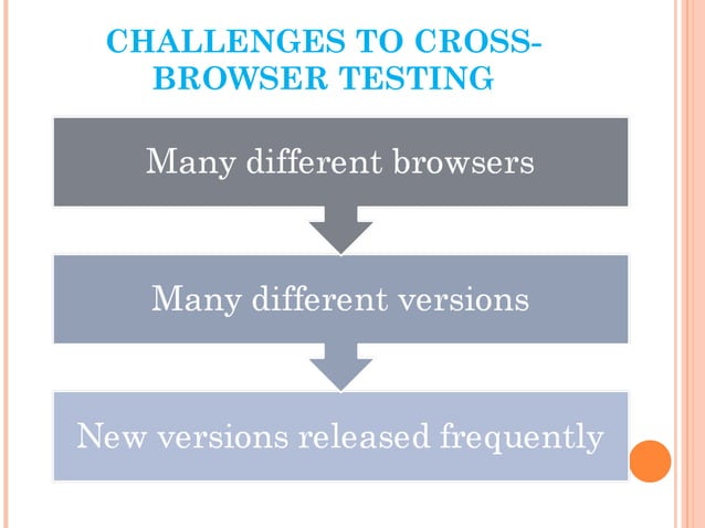 How to do better Quality Assurance for Cross-Browser Testing | PPT ...