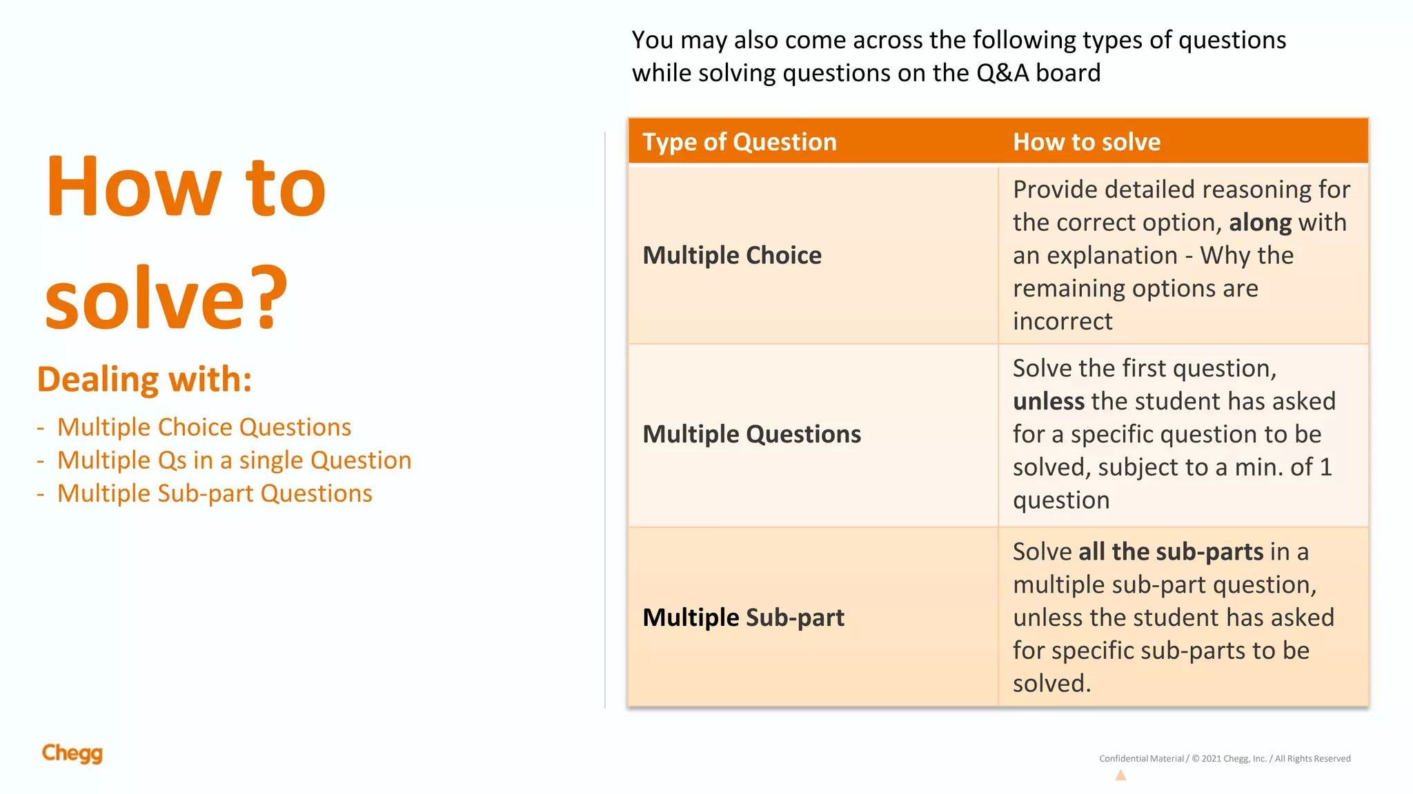 QA and guidelines for chegg | PDF
