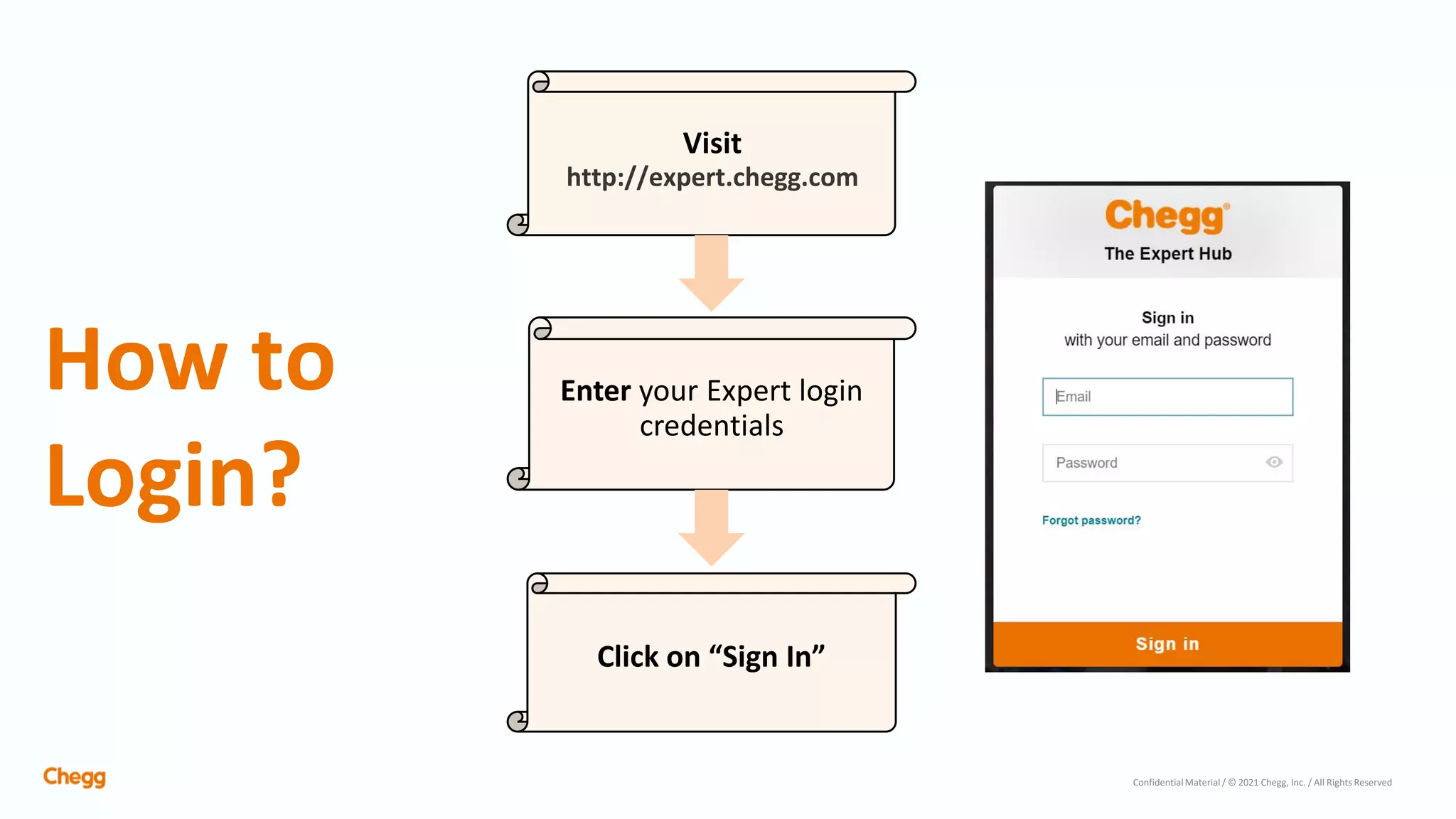QA and guidelines for chegg | PDF